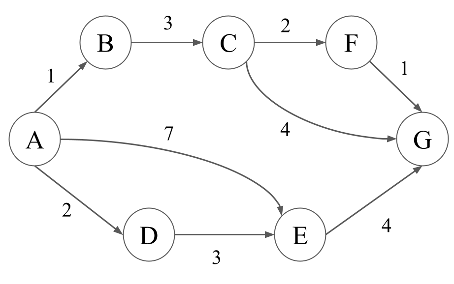 Educational Materials